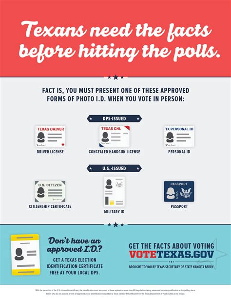 Vote Texas Educates Voters Across Texas And Spotlights Photo Id Requirement