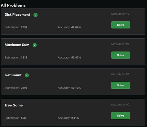 I Solved 34 Of Geeksforgeeks Weekly Contest Sukhpreet Singh Posted On The Topic Linkedin