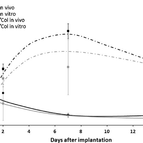 Quantitative Analysis Of Bli Data The Percentage Of Cells Available Download Scientific