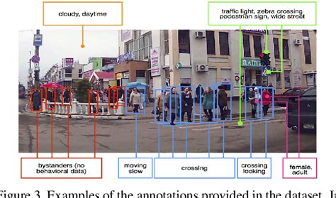 Figure 3 From Pedestrian Intention Prediction With Multi Input Concatenation Semantic Scholar