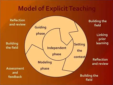 what is explicit instruction 5 component and explicit learning