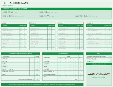 Fake High School Transcripts Cheaper Than Tuition