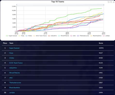 Hosting A Ctf Uiuctf21 Overview Infra