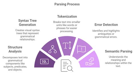 Parsing In Nlp Basics Types And Examples Updated 2025