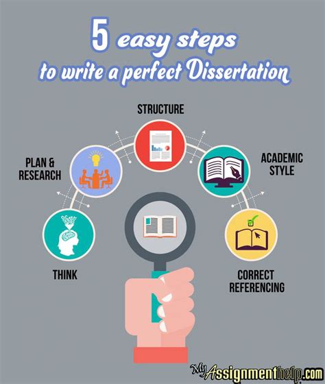 How To Write A Perfect Dissertation In Easy Steps The Given Article Will Guide You On Writi