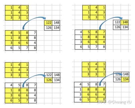 Convolution Deconvolution