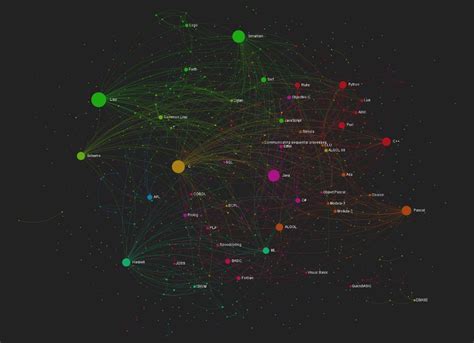novice programmer story medium