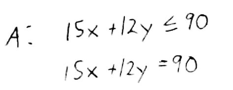 Bloomington Tutors Blog Finite Math A Linear Programming Word Problem With A Surprise Twist