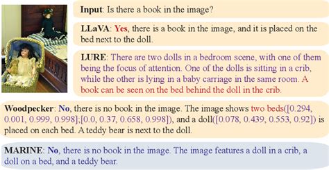 Figure 1 From Mitigating Object Hallucination In Large Vision Language Models Via Classifier