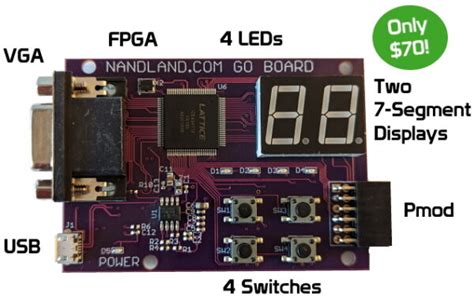 Nandland Learn Fpga Vhdl And Verilog