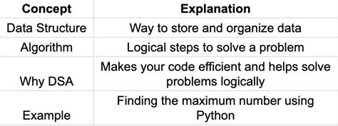 Comprehensive Guide To Installing Poetry On Ubuntu And Managing Python