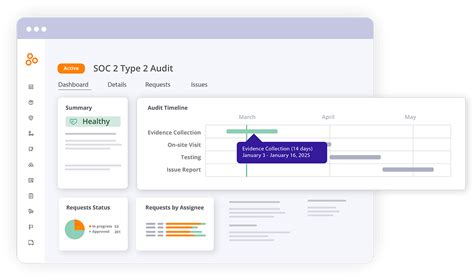 Soc 2® Type 2 Preparing For Your First Audit Security Boulevard