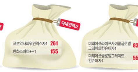 환매 러시에도중·장기 자금은 펀드로