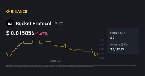 Bucket Protocol Price But To Usd Converter Chart And News