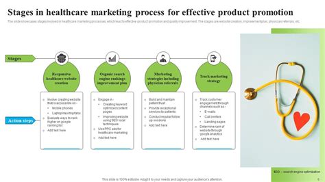 Healthcare Process Powerpoint Ppt Template Bundles Ppt Example