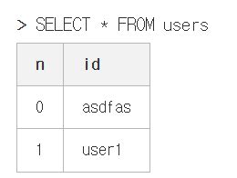 How Can I Query D1 In Cloudflare Without Deploy Cloudflare Developers