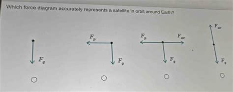 Solved Which Force Diagram Accurately Represents A Satellite In Orbit