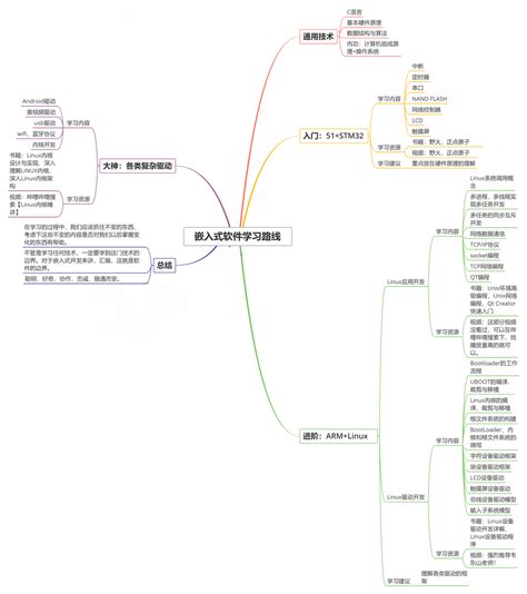 Stm32f103单片机modbus通信示例modbus Stm32f1031stm32f103 Modbus Csdn博客