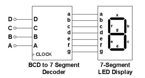 Bcd 7 Segment Decoder Datasheet Everything You Need To Know