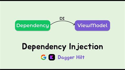 Что такое Dependency Injection и Dagger Hilt в Android разработке