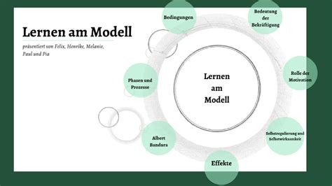 Modell Protzt Mit Ihrer Erstaunlichen Formen Telegraph