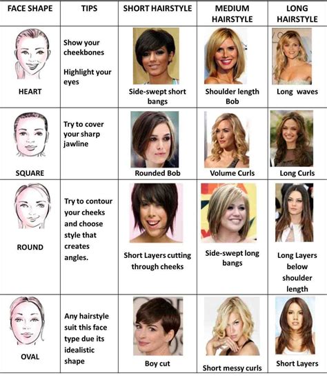 Types Of Haircut Names For Female Hairstyles6d