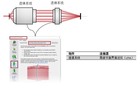 用阿贝判据研究显微系统的分辨率 技术邻