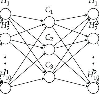 Deep Autoencoder Model B Download Scientific Diagram
