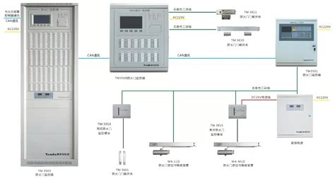泰和安防火门监控系统接线图 消防百事通