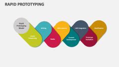 Rapid Prototyping Template For PowerPoint And Google Slides PPT Slides