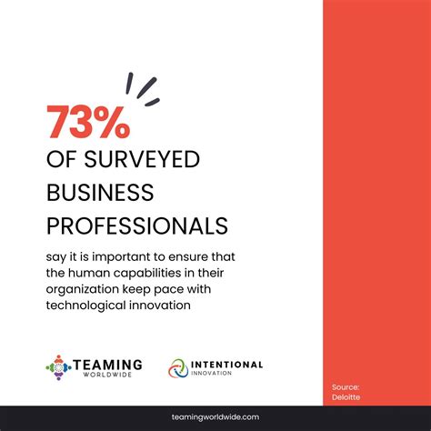 Teaming Worldwide On Linkedin Innovation Intentionalinnovation Technologyvshumans