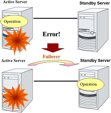 1 Preface — Expresscluster® X For Windows Installation And