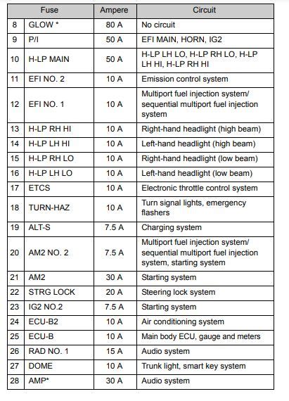 2011 Toyota Corolla Fuse Box Diagram StartMyCar