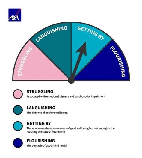 Work Related Stress Costing Uk Economy £28bn A Year Axa Uk Alex Strang