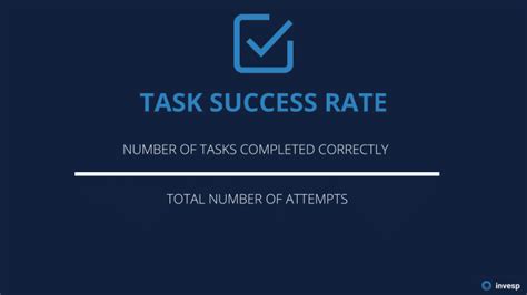 How Good Is Your Ux Heres How You Can Measure It Invesp