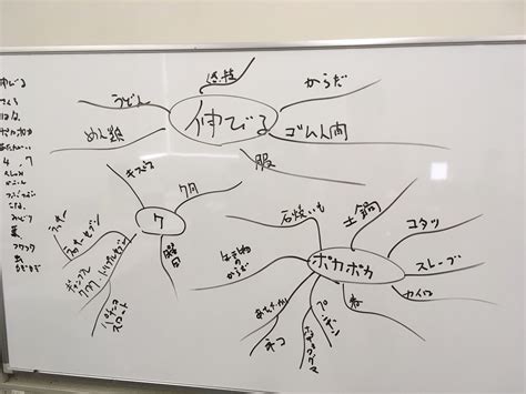 【第82回活動報告】2019年度始まりました Coderdojo名古屋
