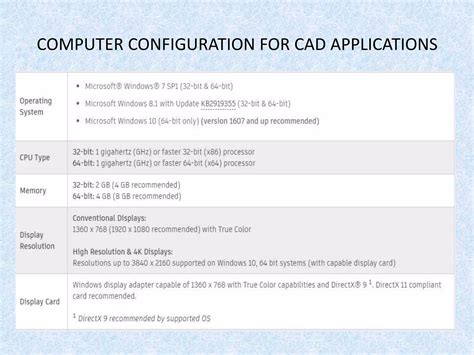 Computer Configuration Hardware For Cad Applications PPTX Computer Peripherals Computing