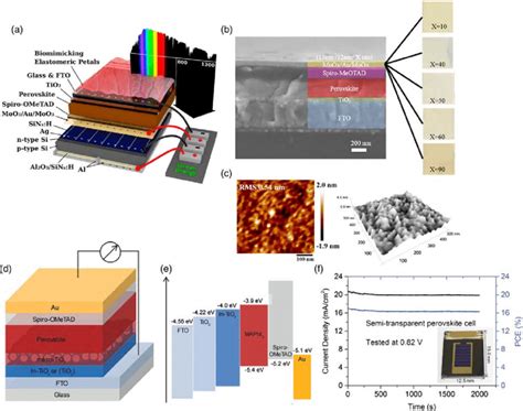 Four Terminal Tandem Perovskite Solar Cell Design With The Best Porn