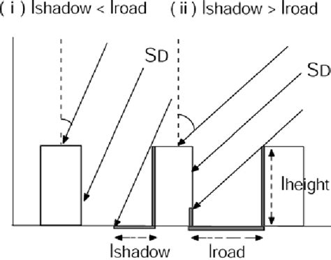 Figure 1 From Utilizing The Coupled Wrf Lsm Urban Modeling System With Detailed Urban