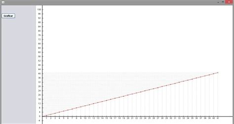Arduinojava Graficadora De Datos De Sensores Panama Hitek