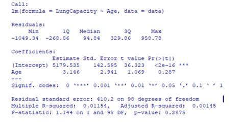 Solved R Studio Is Variable Age Is Significant When Chegg Com