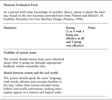 Test Protocol Heuristic Evaluation