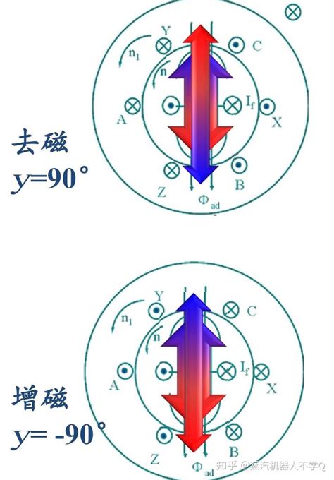 电机学 同步电机 个人笔记 持续更新 知乎