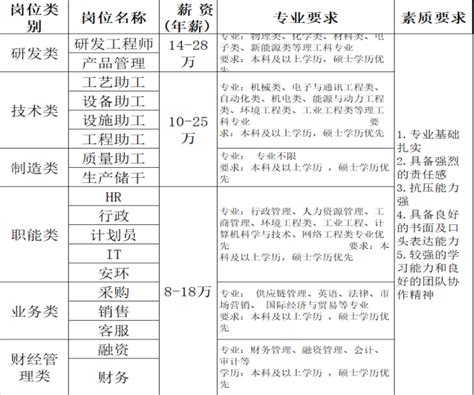 上饶捷泰新能科技有限公司 知乎