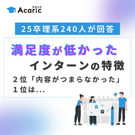 【25卒理系240人が回答】満足度が低かったインターンの特徴 2位「内容がつまらなかった」、1位は アカリク【企業様向け】 理系学生