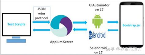 App自动化测试神器之appium Java环境部署 知乎