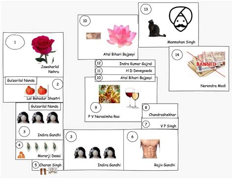 Imaginary Floor Plan As Virtual Memory Palace Memory Training Journals Art Of Memory Forum