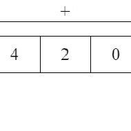 An Example Of Aggregating Time Series Data Using Three Levels Of