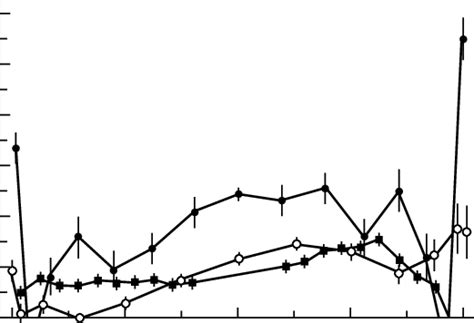 As In Fig 10 But For The Energy Interval 26 MeV The Results Download Scientific Diagram
