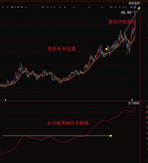 一位老股民炒股多年的短線絕技，簡單實用，從不被套 每日頭條